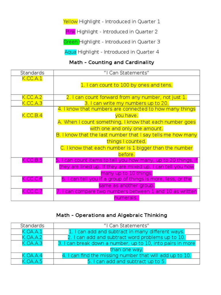 Math - I Can Statements | PDF
