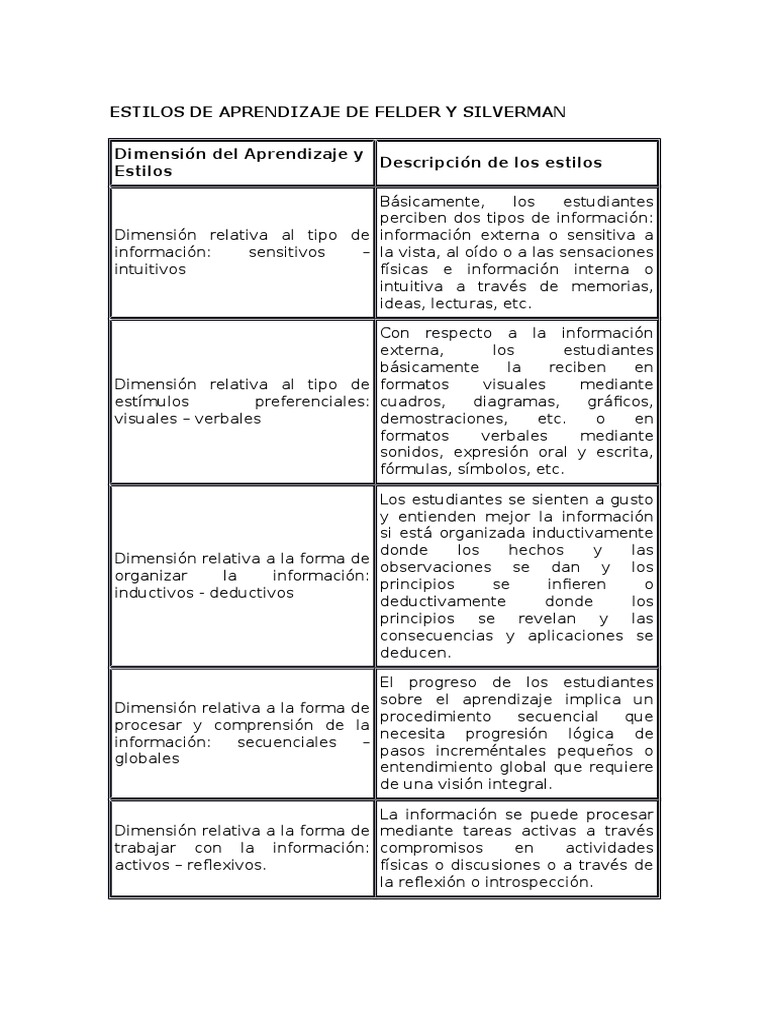 Estilos de Aprendizaje de Felder y Silverman | PDF | Evaluación ...