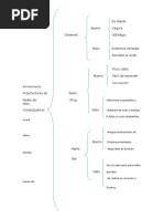 Modelo Sel de Casel | PDF | Las emociones | Aprendizaje