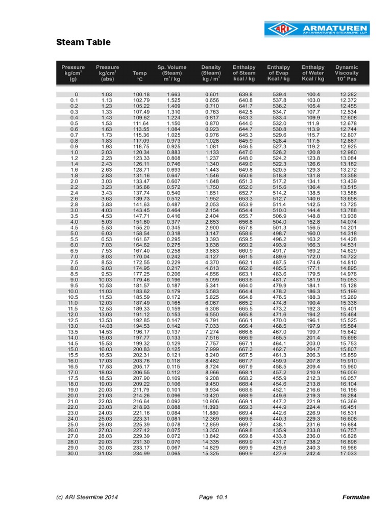 Steam Table PDF | PDF