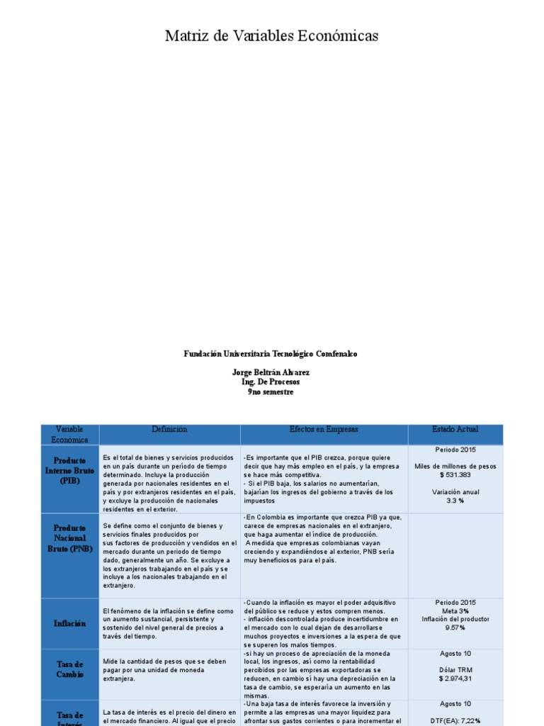 Matriz de Variables Económicas | PDF | Inflación | Producto Interno Bruto