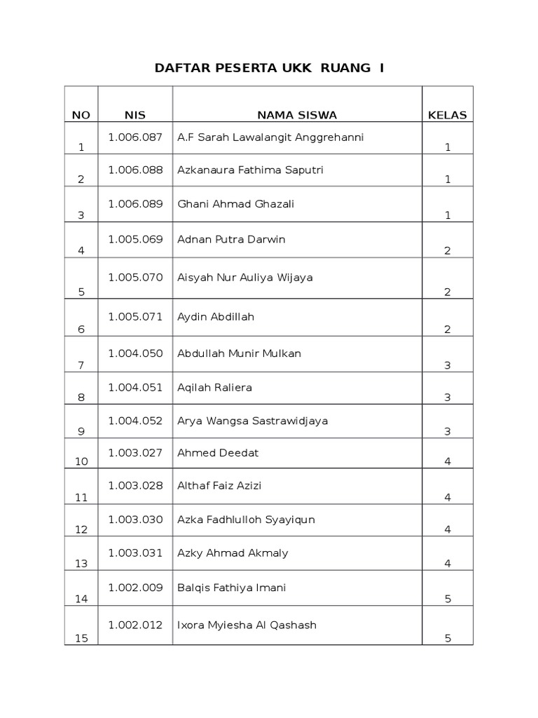 Daftar Peserta Ukk Ruang 2016 | PDF