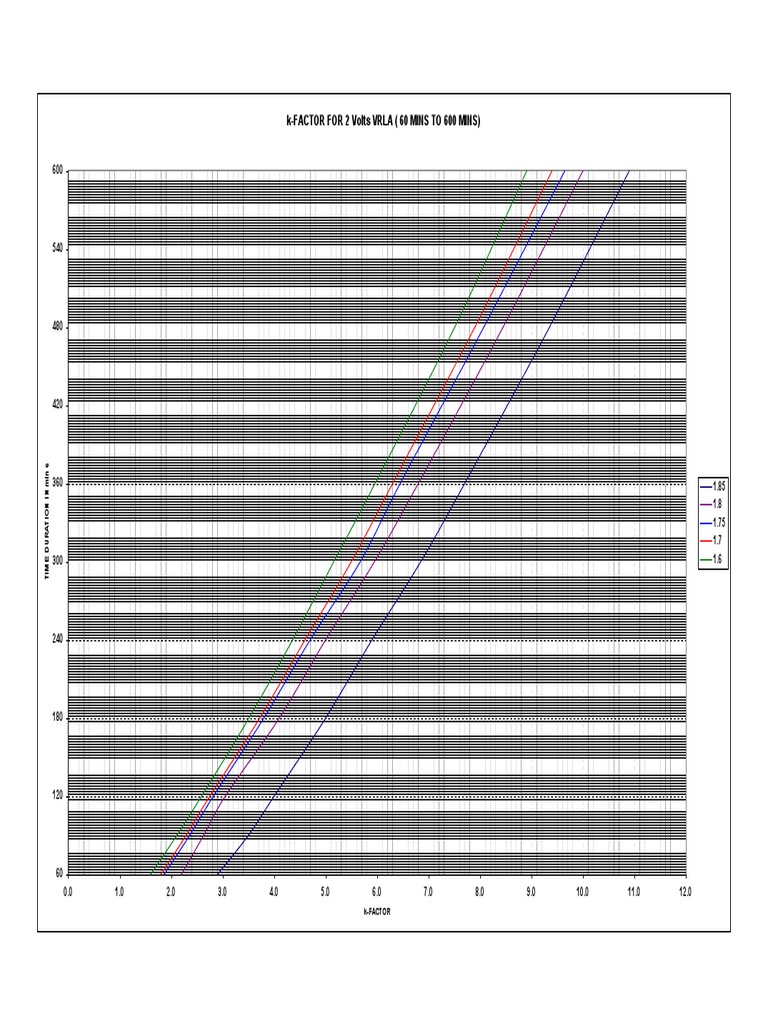k-Factor for 2V VRLA Batteries | PDF | Computers | Technology & Engineering