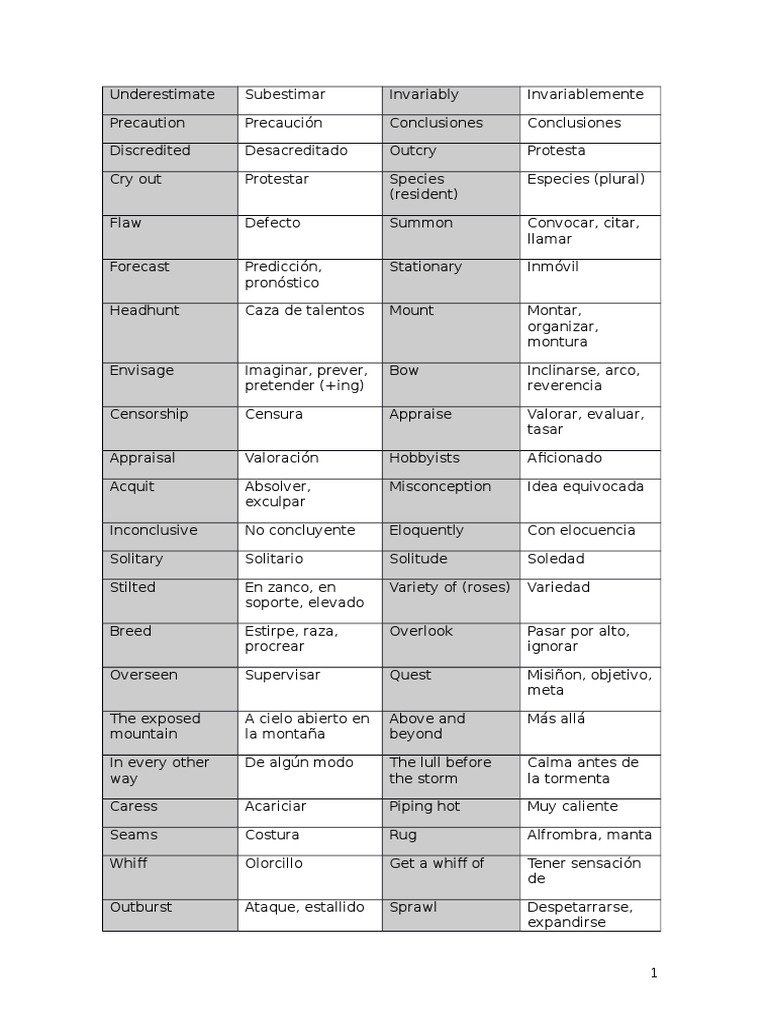 Vocabulary Inglés Nivel C1-C2 | PDF