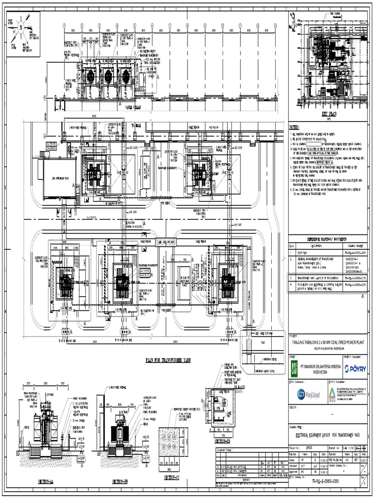 Transformer Soak Pit Design Transformer Soak Pit Design