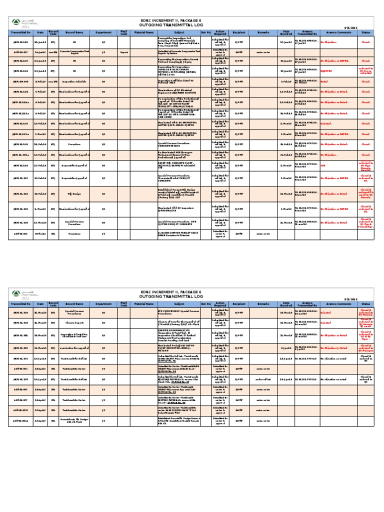 Outgoing Transmittal Log Overview | PDF | Electrical Connector | Pipe ...