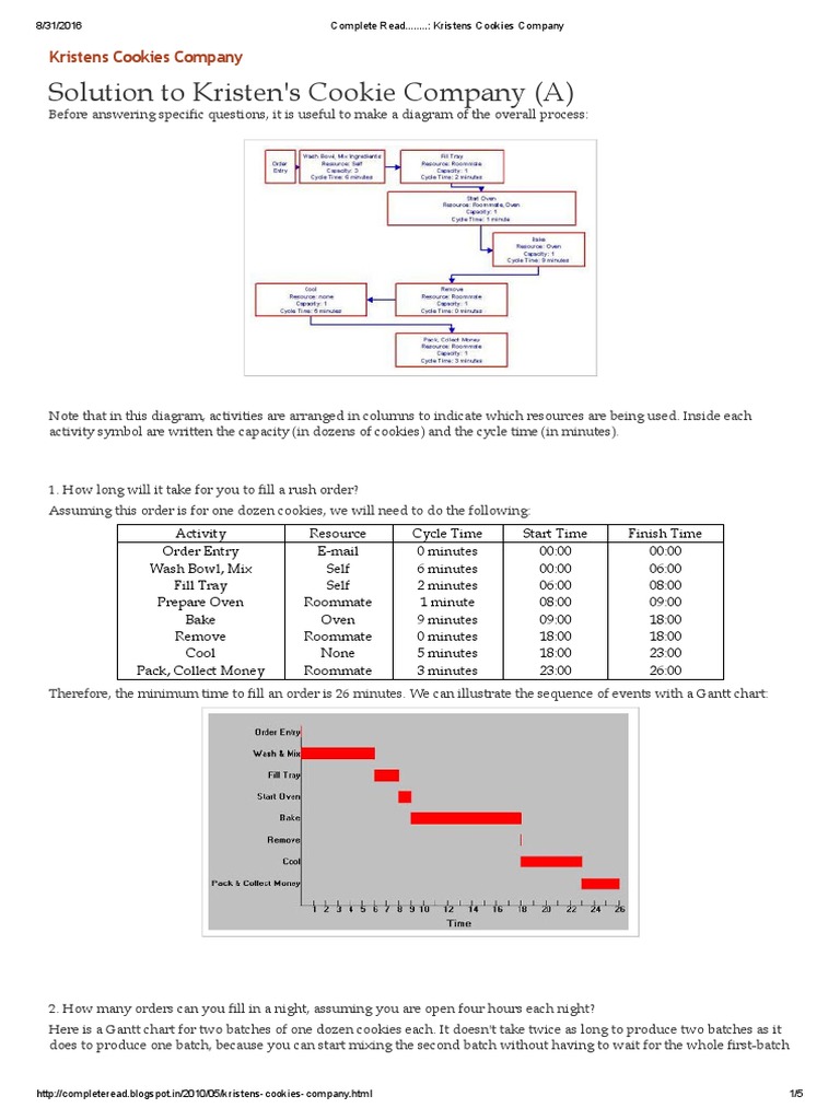 Kristen Cookie | PDF | Baking | Business