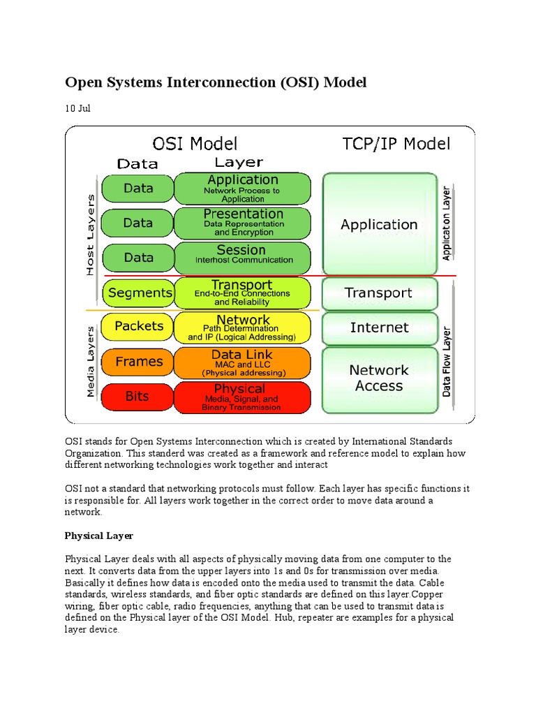 MOdel OSI Note | PDF | Osi Model | Computer Network