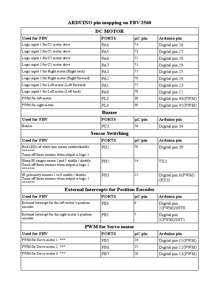 Arduino Uno Pin Mapping for FBV 2560 | PDF | Analog To Digital ...