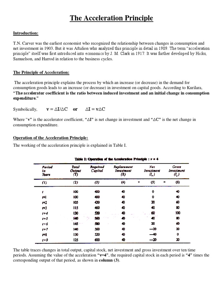 Acceleration Principle | Output (Economics) | Demand