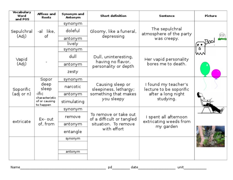 Vocabulary Word and POS Affixes and Roots Synonym and Antonym Short ...