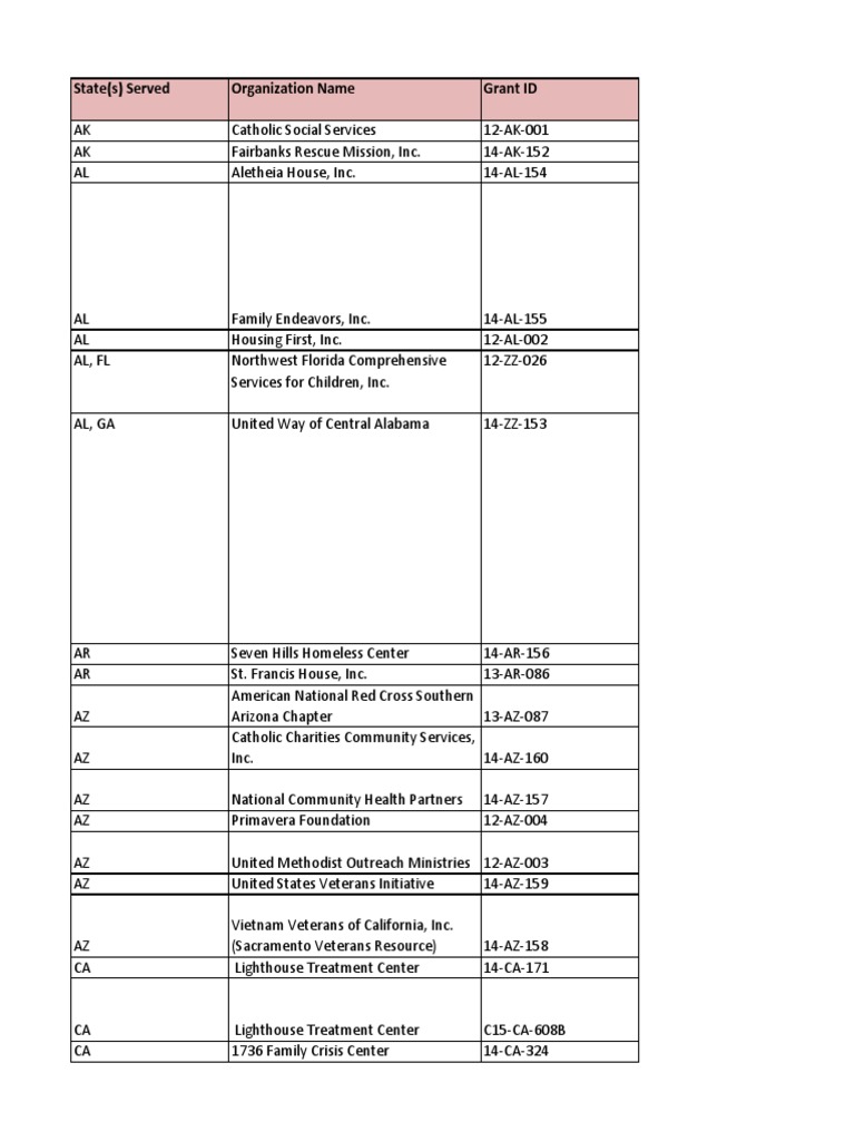 FY16 SSVF Providers Feb2016 | PDF