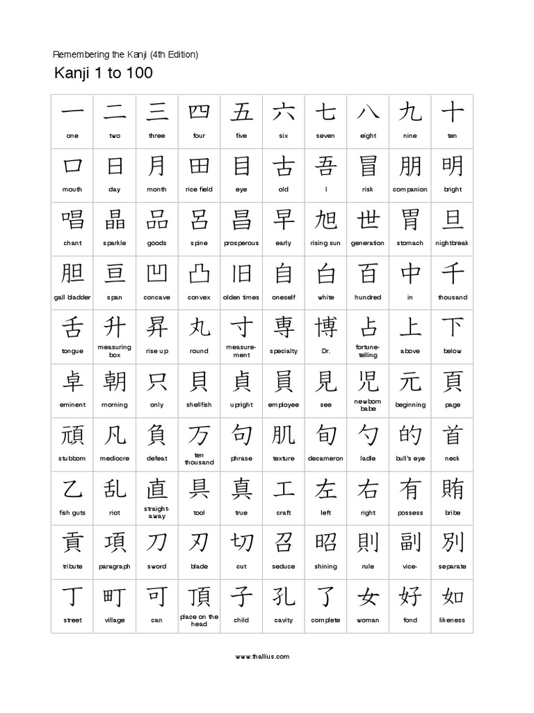 Remembering the Kanji: A Visual Guide to the 1,006 Most Common Japanese ...