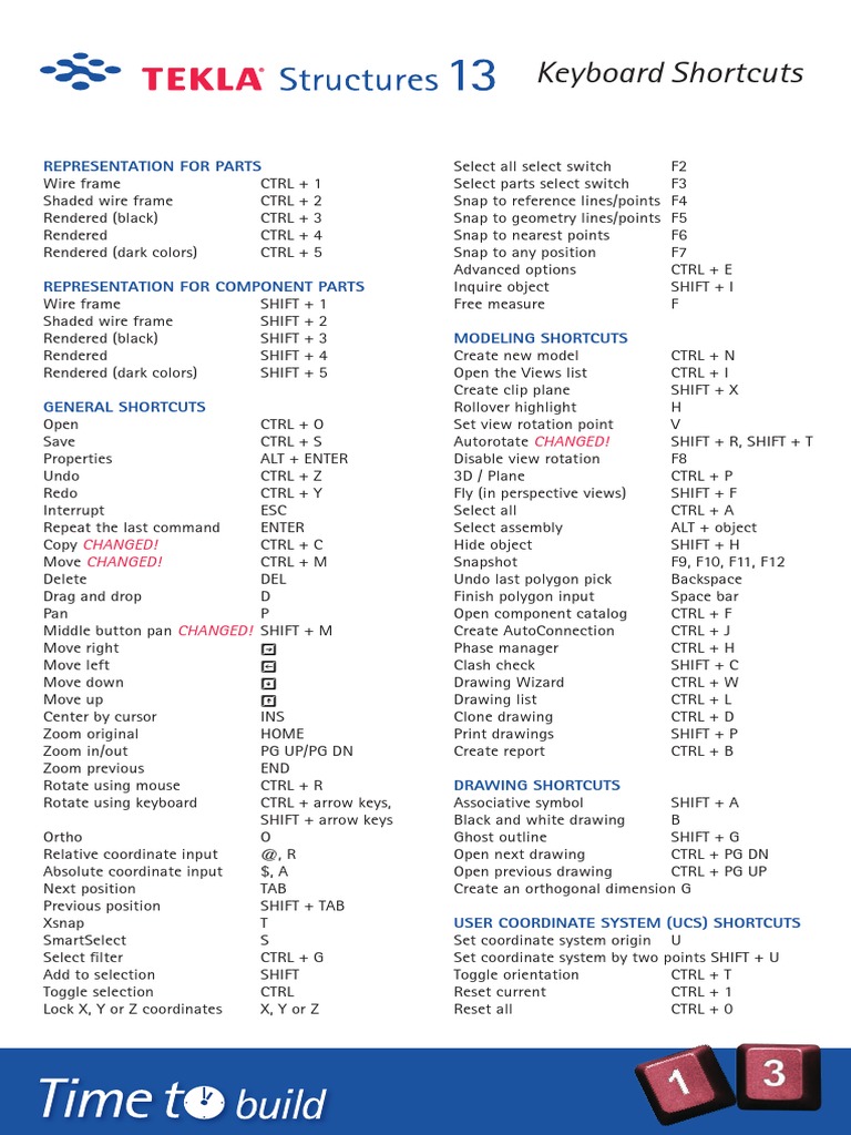 Keyboard Shortcuts PDF | Download Free PDF | Control Key | Computer ...
