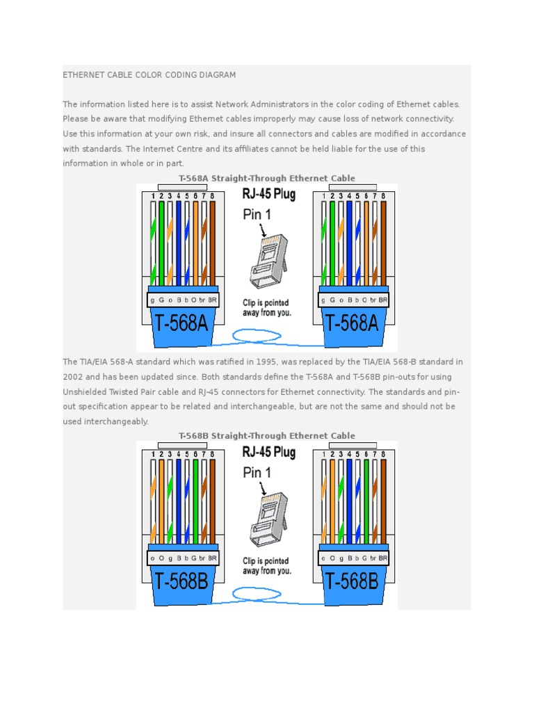 Ethernet Cable Color Coding Diagram | PDF | Physical Layer Protocols ...