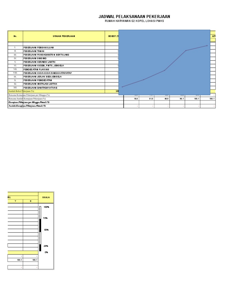 Contoh Time Schedule Rumah G2 | PDF