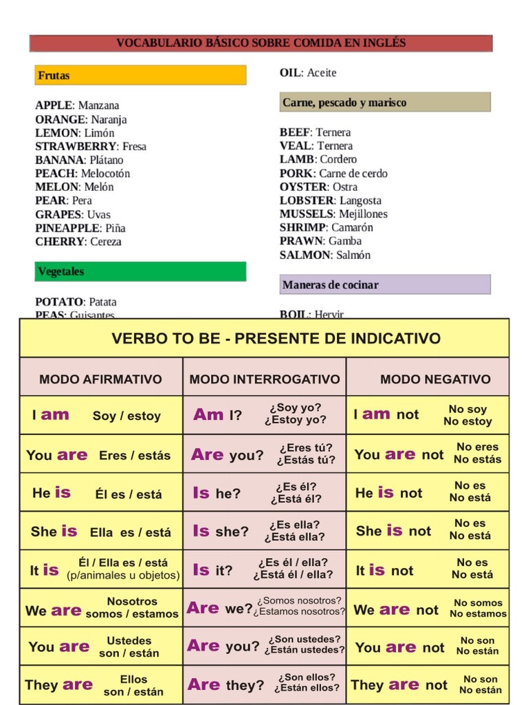 INgles Basico | PDF