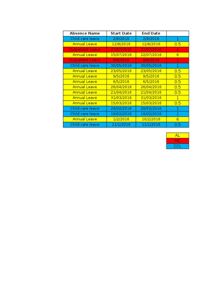 Absence Name Start Date End Date: 1 0.5 1 1 1 0.5 0.5 0.5 0.5 0.5 1 0.5 ...