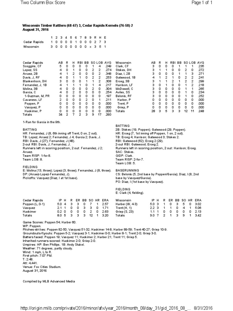 Box Score (August 31) | PDF