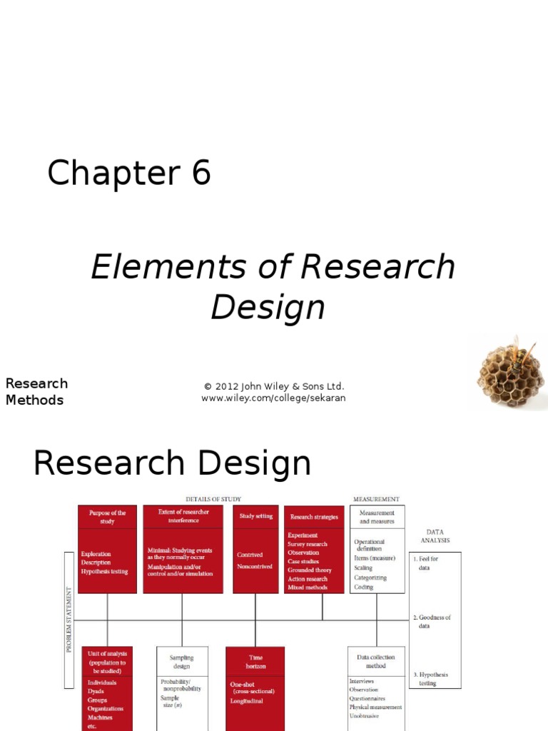 chapter 6 - Uma Sekaran - Sixth edition | Experiment | Scientific Method