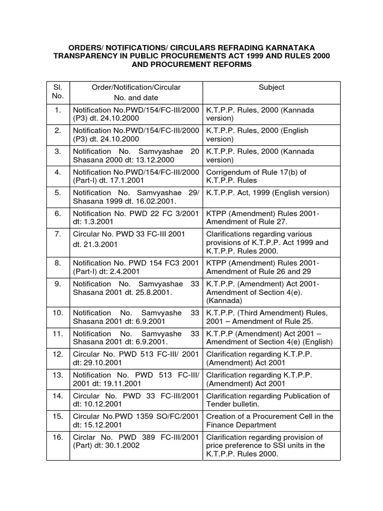 KTPP Rules 2000, With Circulars | PDF | Money | Specification ...