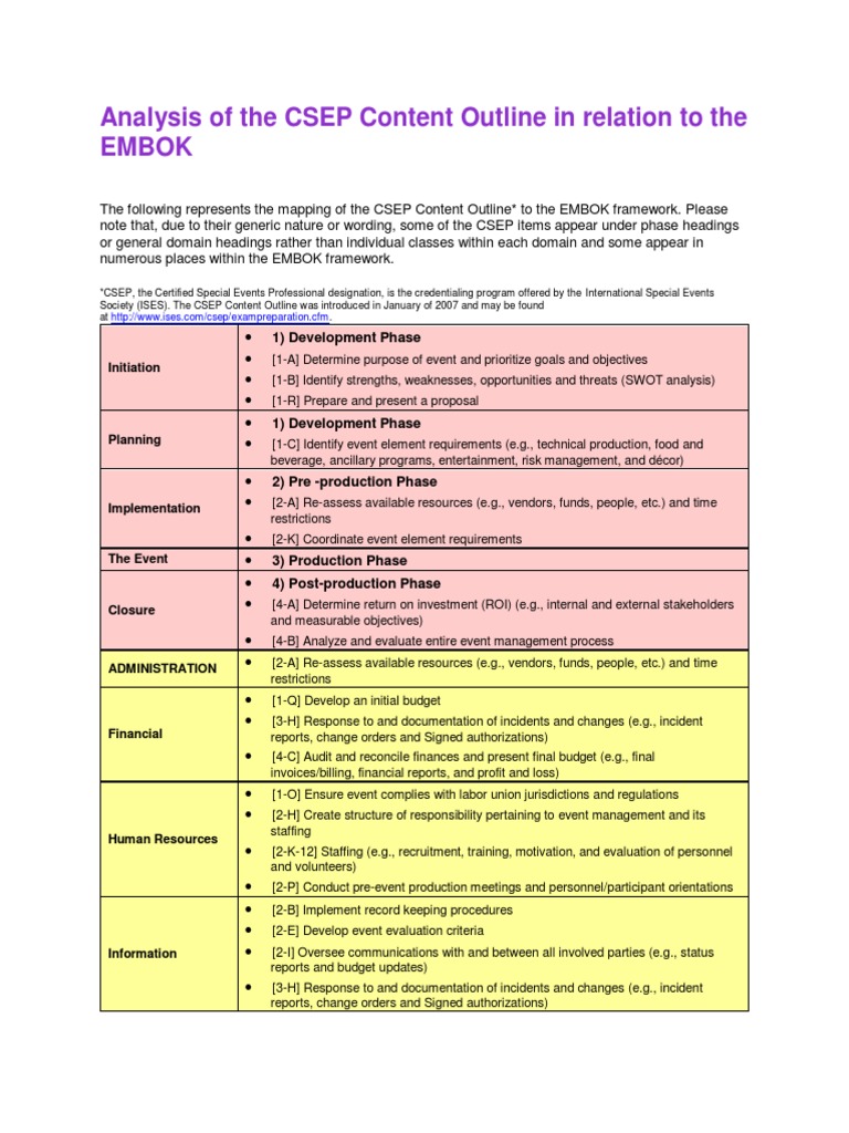 CSEP The Certified Special Events Professional Designation | PDF ...