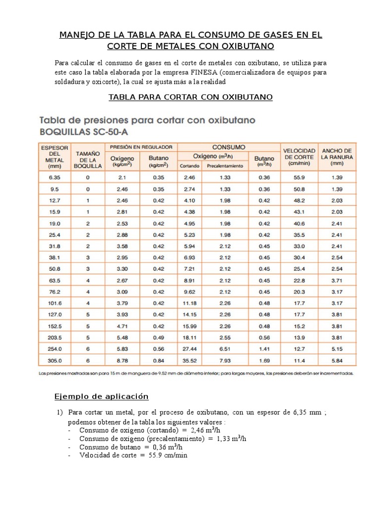 Manejo De La Tabla Con Oxibutano Pdf