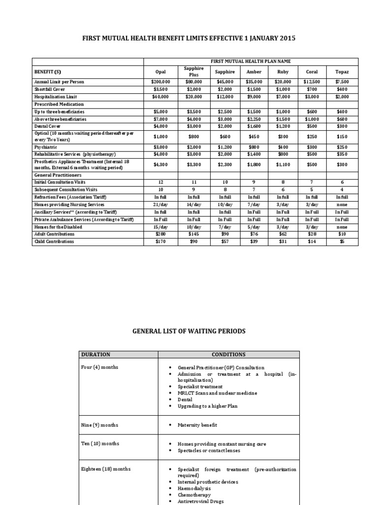 First Mutual Health Benefit Limits Effective 1 January 2015 | PDF