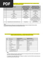 BS 6465-1 Toilet - Provision | PDF | Bathroom | Toilet