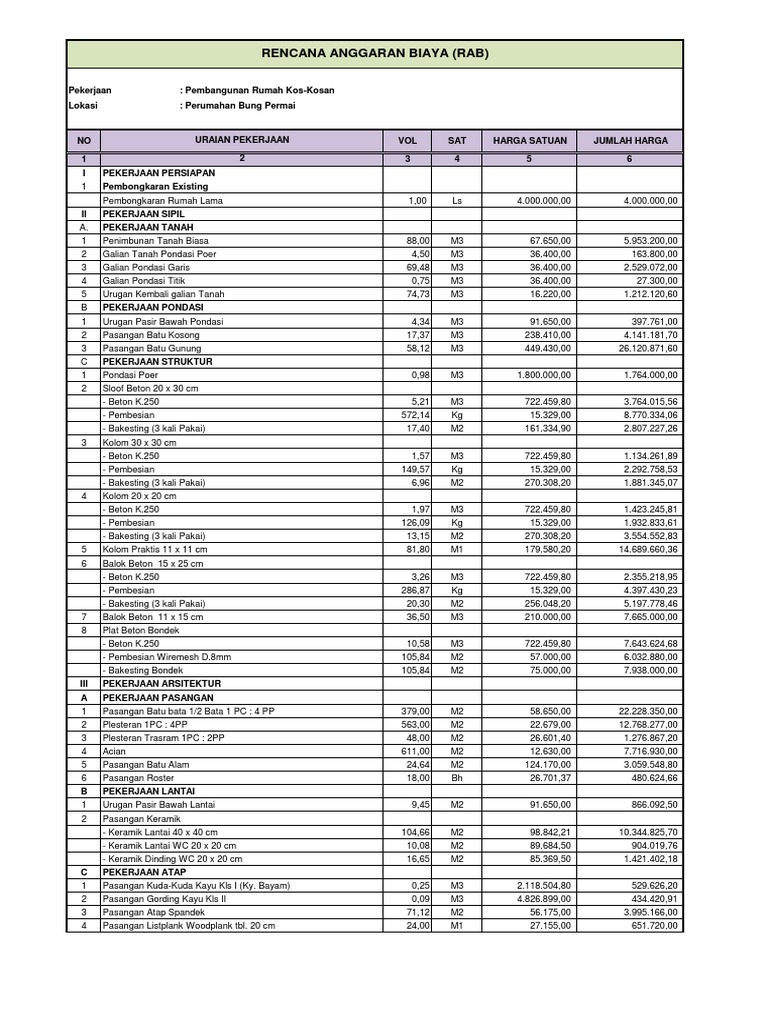 RAB Kosan Final Alternatif | PDF | Metode & Bahan Ajar | Griya & Taman