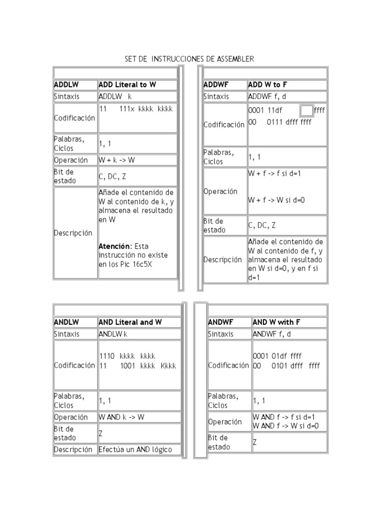 Set de Instrucciones de Assembler | PDF | Poco | Teoría de la computación