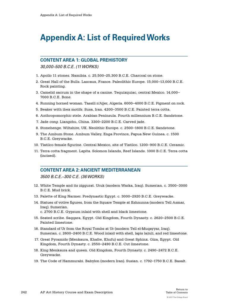 Apah 250 Work List | PDF | Sculpture | Ancient Greece