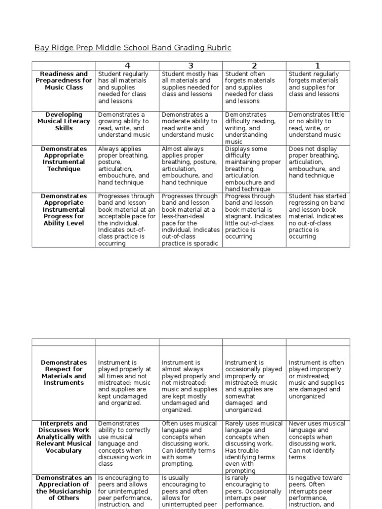 BRP Band Grading Rubric | PDF | Quality Of Life | Cognition