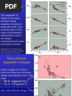 Significance of Harker Diagram: Department of Geology, University of ...