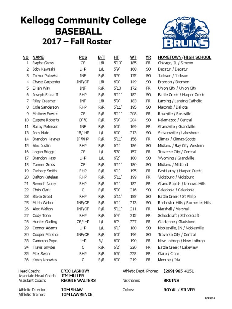 KCC Baseball 2017 Fall Roster | PDF | Sports