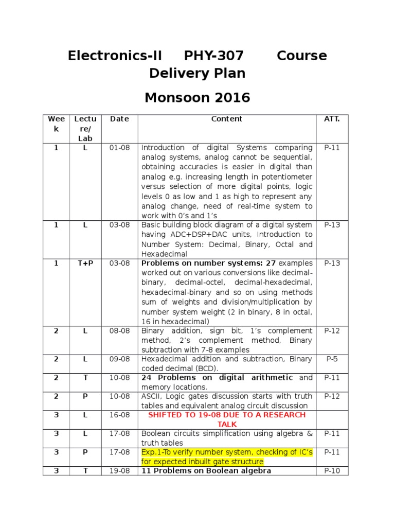 Digital Systems Course Plan 2016 | PDF | Computers | Technology ...