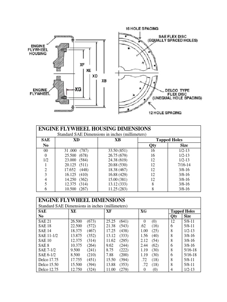 Sae Pdf Pdf Technology Engineering