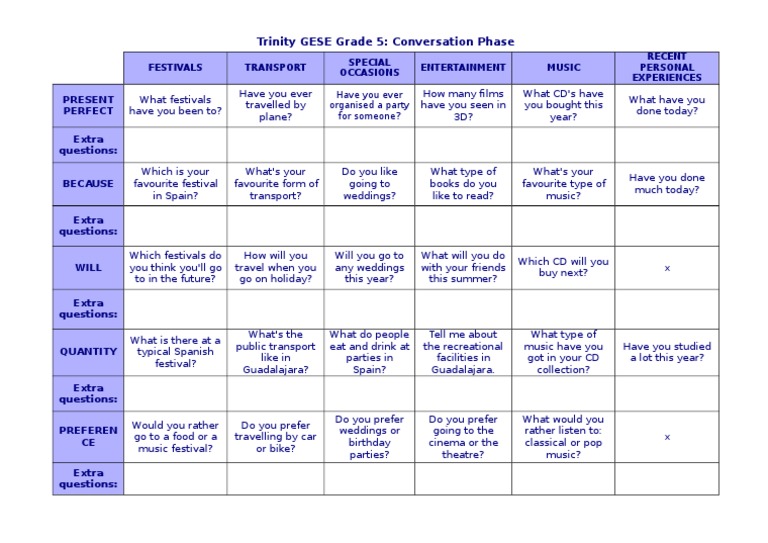 50649 Trinity Gese Grade 5 Conversation Questions(1)