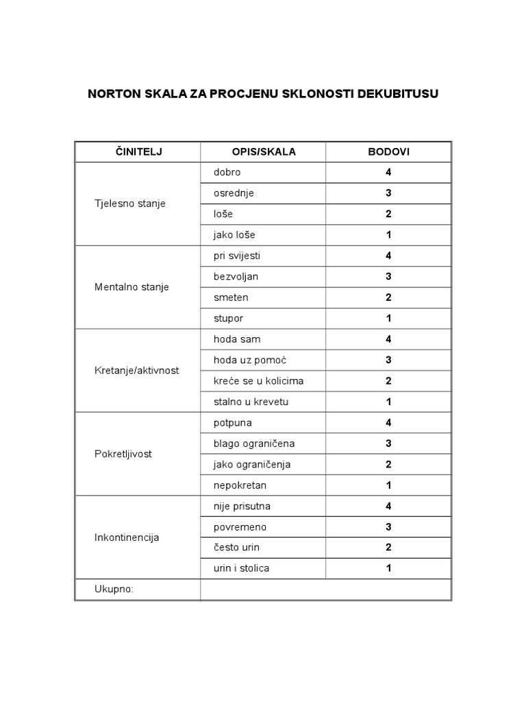 Skale Procjena | PDF
