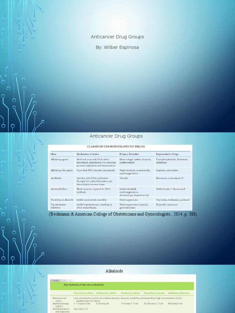 Anticancer Drug Groups By: Wilber Espinosa | PDF