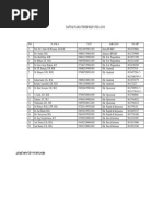 Nama Dan Nomor Dosen JTIK UNM | PDF