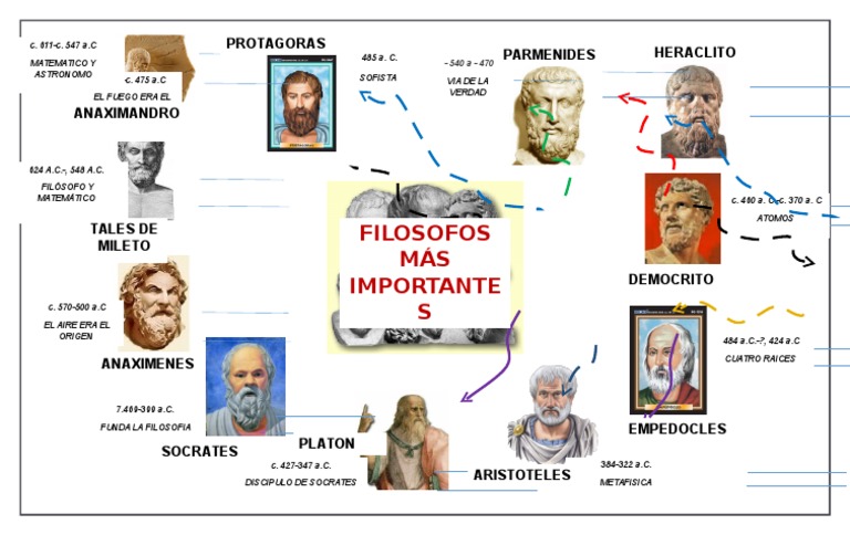 Linea del tiempo de los filosofos de la antigua grecia | principales ...