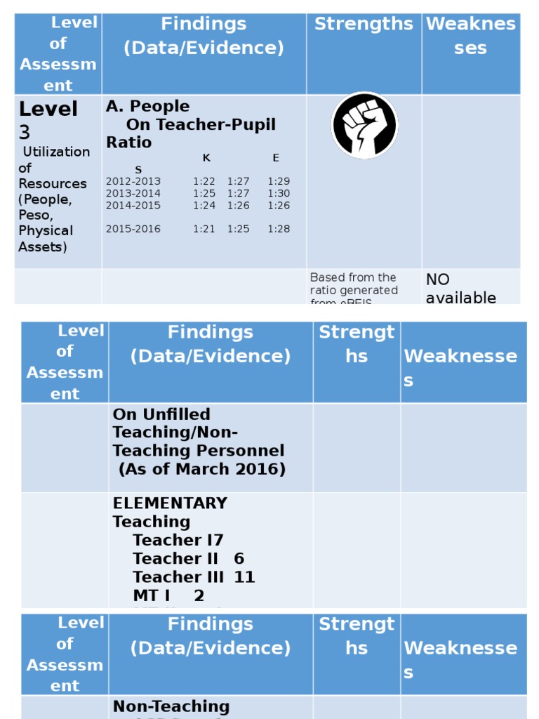 Level 3 DEPED Presentation | PDF | Computing | Computing And ...