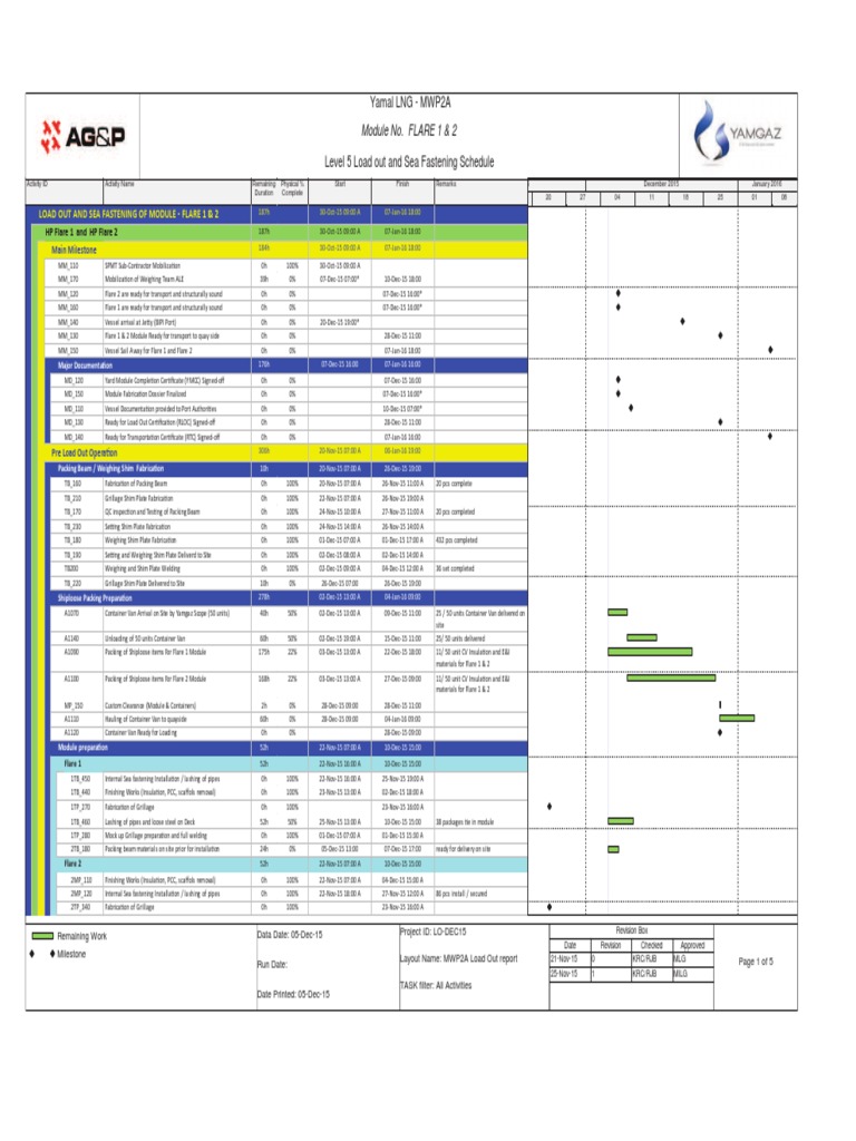 Loadout Schedule Plan Sample | PDF