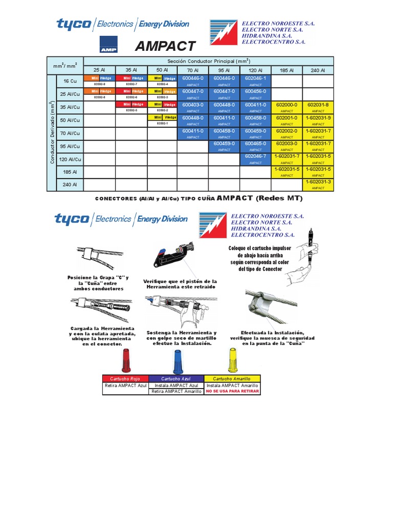 Instructivo Conector AMPACT y Miniwedge Distriluz