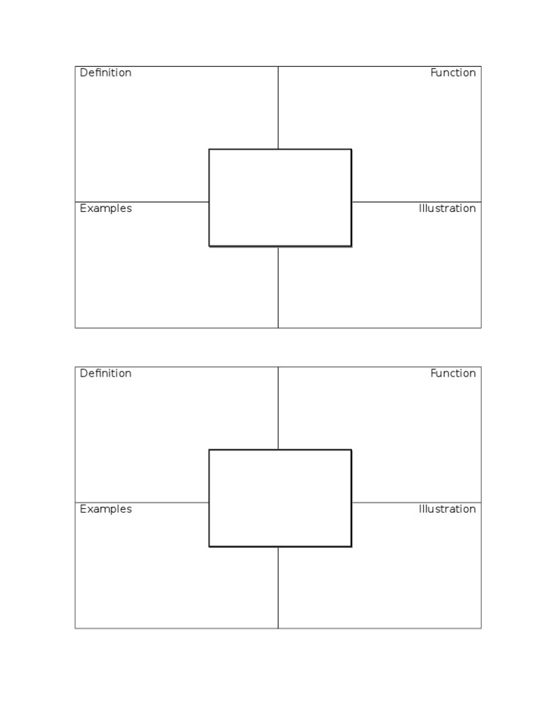 Frayer Model for Cell Cycle Concepts | PDF