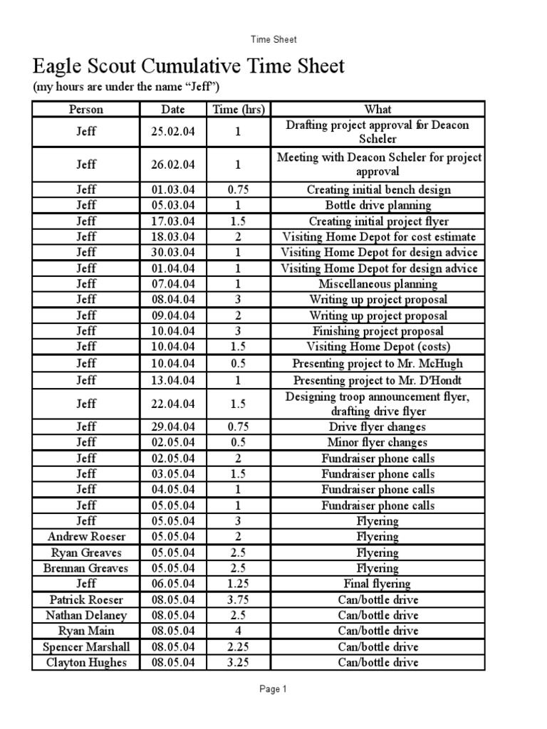Eagle Scout Cumulative Time Sheet | Download Free PDF | Sports | Business