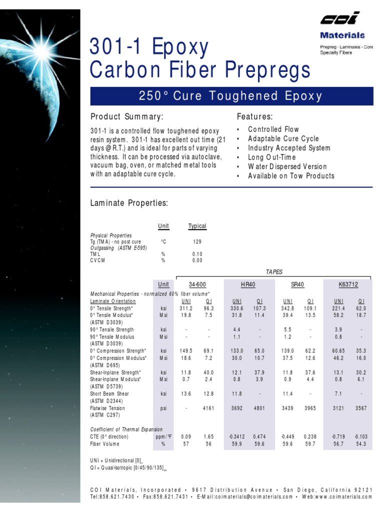301 Epoxy Properties | Epoxy | Materials