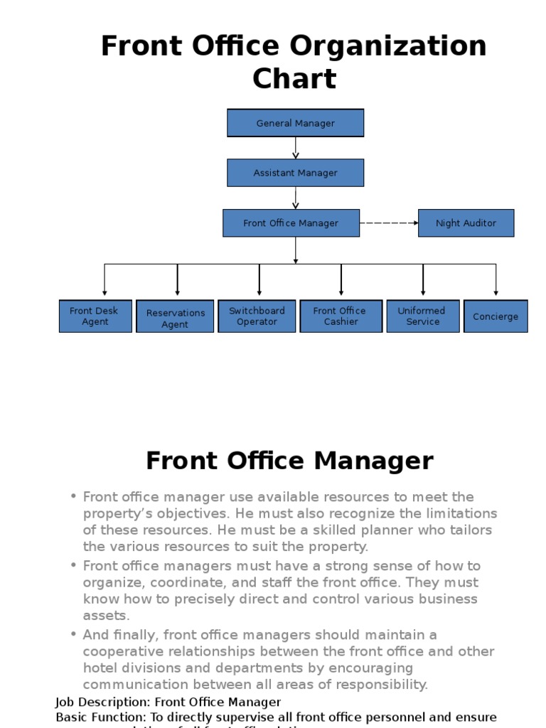 Front Office Organization Chart for Tsm 2 | Audit | Business