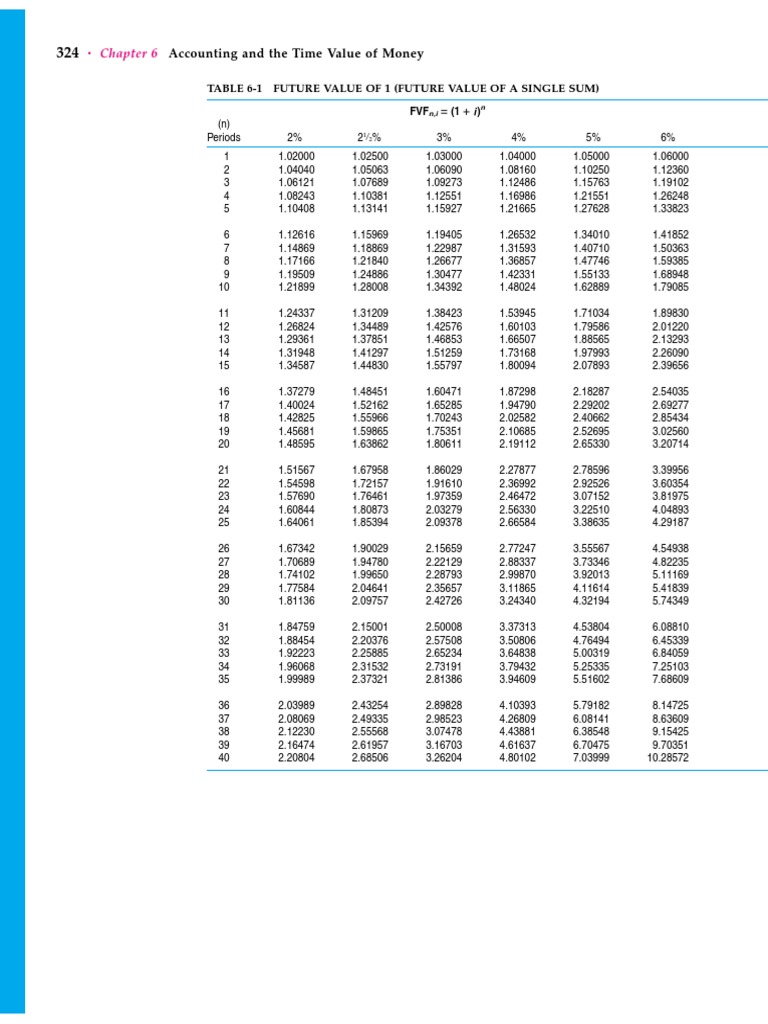 Table Pvif | Download Free PDF | Time Value Of Money | Mathematical ...